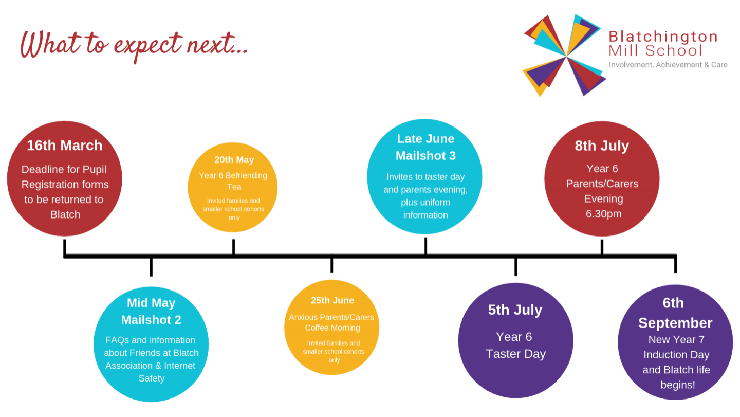 Admissions - Blatchington Mill School